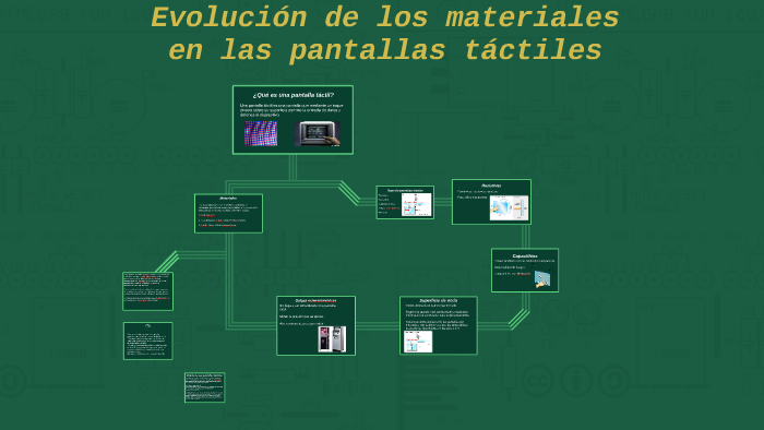 Evolución de los materiales en las pantallas táctiles by Rafael Lopez ...