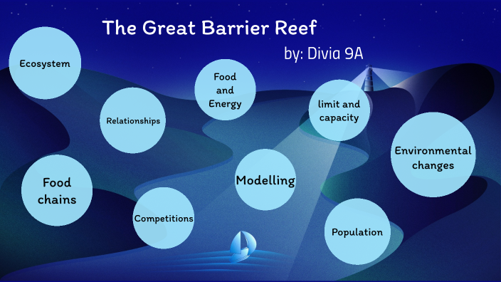 ecosystems (great barrier reef) div 9A by Divjot KAUR on Prezi
