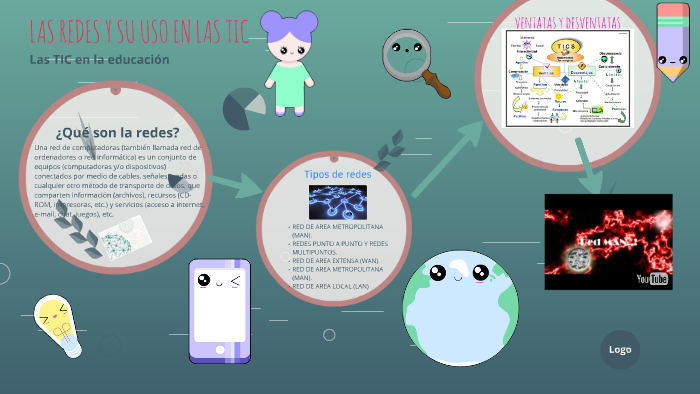 LAS REDES Y SU USO EN LAS TIC by Gisselle Mares Castillo on Prezi
