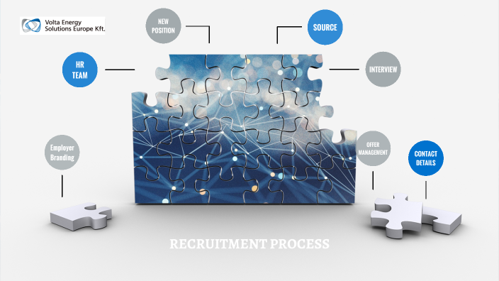 RECRUITMENT PROCESS by Tünde Simon on Prezi