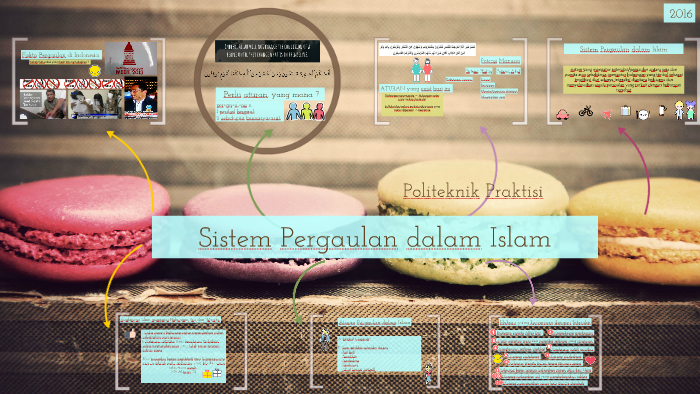 Sistem Pergaulan dalam Islam by nurfaizatus saidah on Prezi