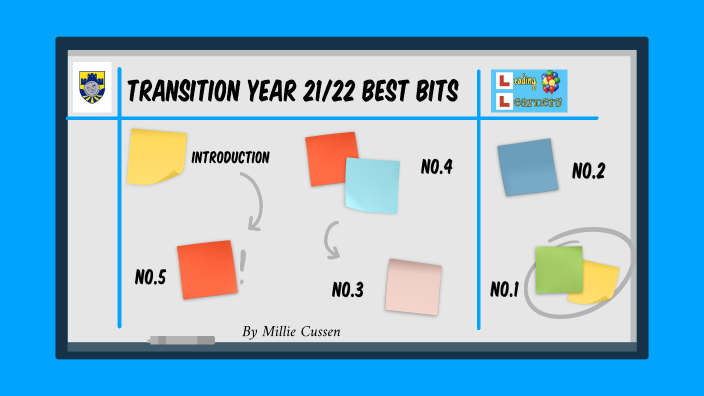 TY Project by Millie Cussen on Prezi