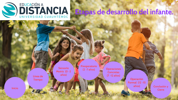 3.3. Línea de tiempo: Etapas del desarrollo del infante by Adriana Goéz ...