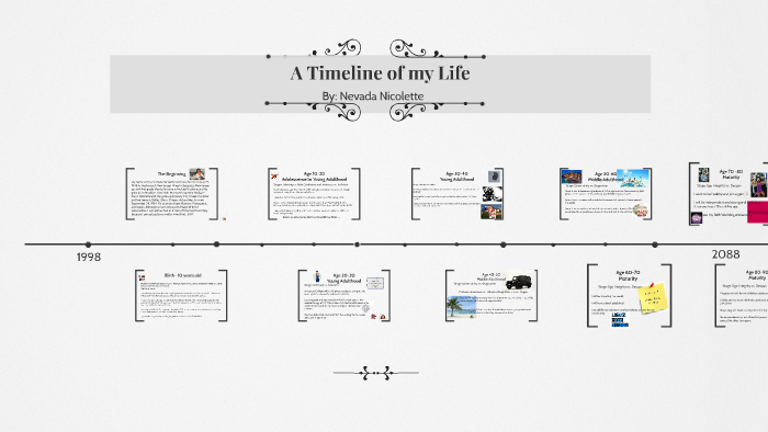 A Timeline of my Life by Nevada Nicolette on Prezi