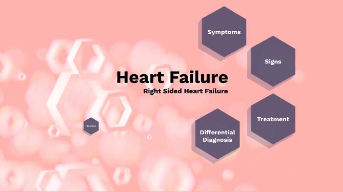 Right-sided Heart Failure by Jessica Picklo on Prezi