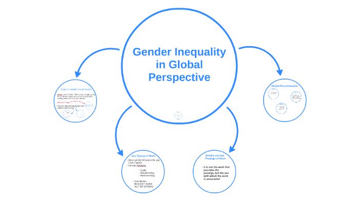 Gender Inequality in Global Perspective by rene martinez on Prezi
