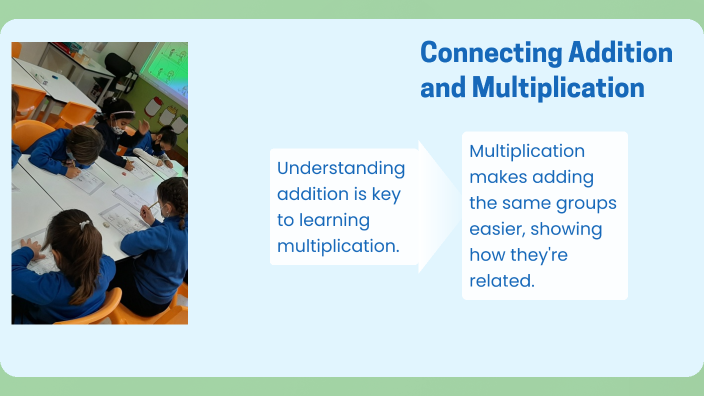 Understanding Multiplication Through Grouping by Tiffany Ice on Prezi
