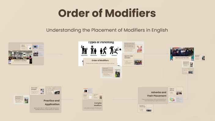 Order of Modifiers by on Prezi