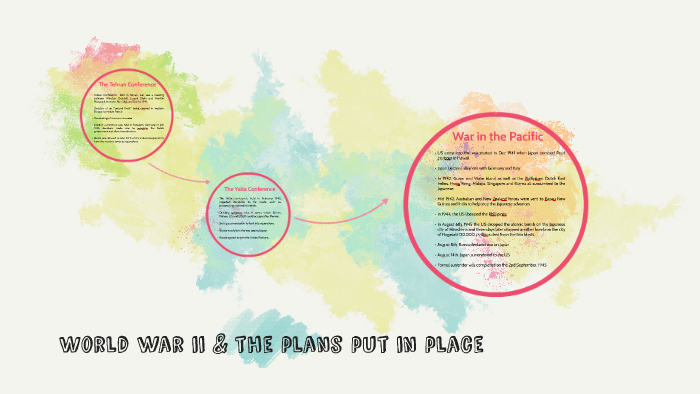 Tehran Conference held in Tehran, Iran was a meeting betwee by AJ Thai