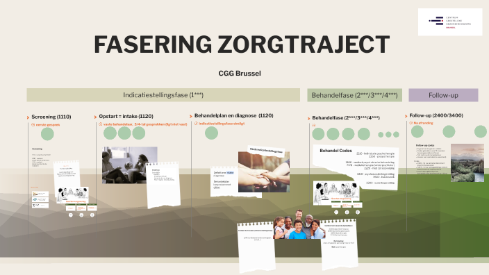 Fasering Zorgtraject by Ann Geets on Prezi