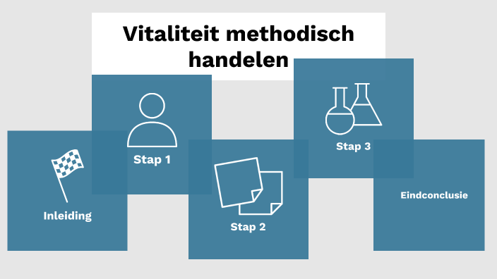 Vitaliteit methodisch handelen by Jildou van Smeden on Prezi