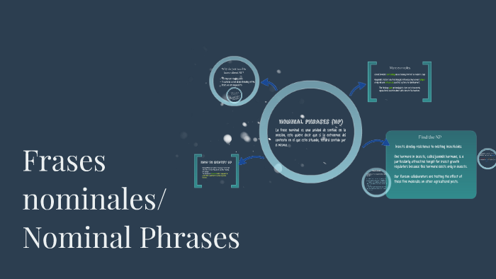 Frases nominales by Constanza S. on Prezi