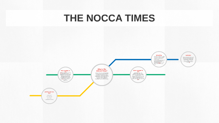 The NOCCA Times by Lize Lewy on Prezi