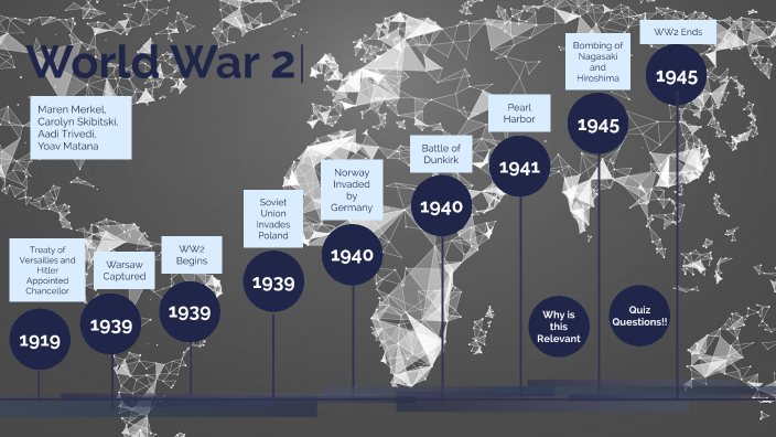 Timeline of WW2 by Carolyn Skibitski on Prezi