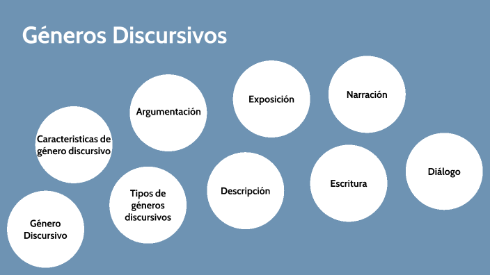 Generos Discursivos by Andrea González on Prezi