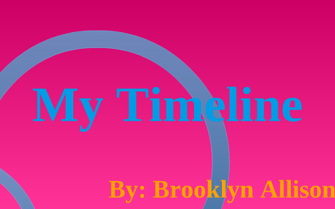 History Timeline by Brooklyn Allison on Prezi