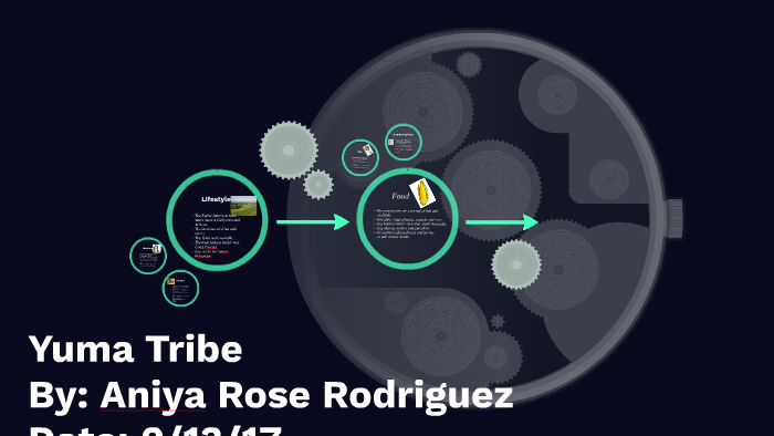 Yuma Tribe by Aniya Rose Rodriguez