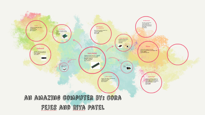 Cora Fejes and Riya Patel by Cora Fejes on Prezi