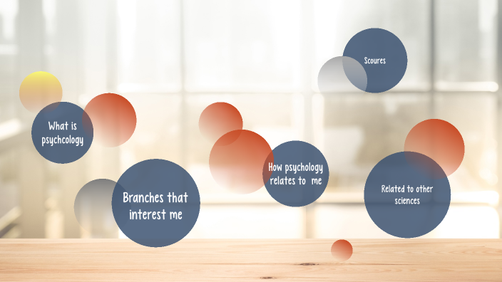 What is psych project Rio by Rose bayly on Prezi