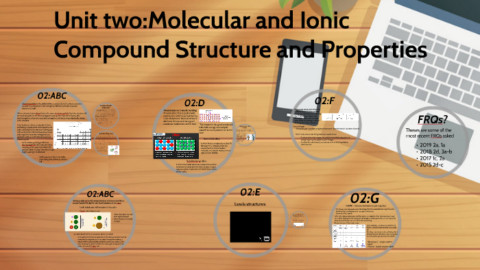 Unit Two:Molecular and Ionic Compound Structure and Properties by ...