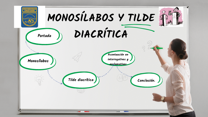 Monosílabos y Tilde diacrítica by Helen Dueñas Colocho on Prezi