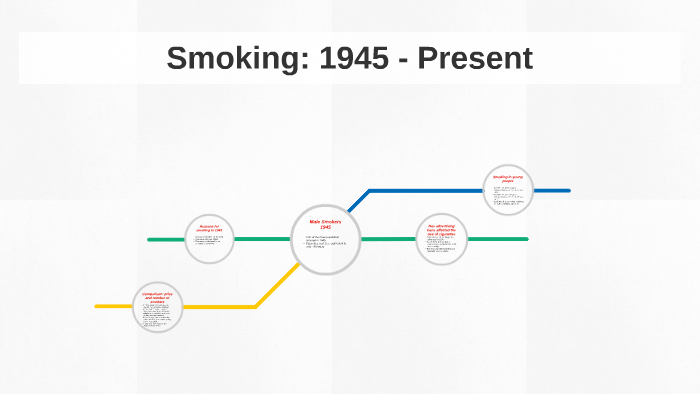 Smoking: 1945 - Present by dev0004 dev on Prezi