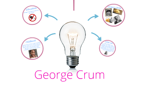 George Crum by Logan Witt on Prezi