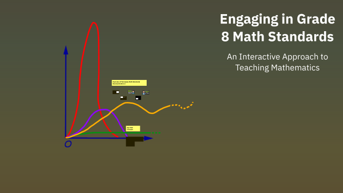 Engaging in Grade 8 Math Standards by Garrett Leggett on Prezi