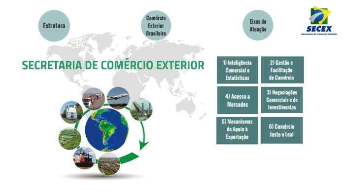 Apresentação SECEX by Gabinete S on Prezi