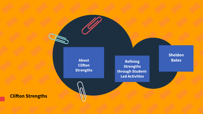 Clifton Strengths by Layne Neuhart on Prezi