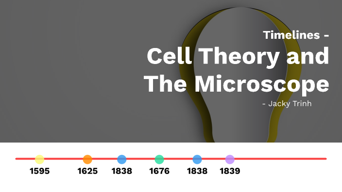 Timeline of Cell Theory and The Microscope by jacky trinh on Prezi