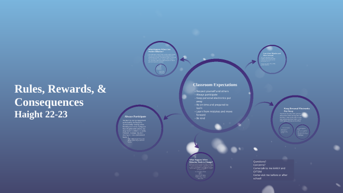 Rules, Rewards, and Consequences by Rose Wolfe on Prezi