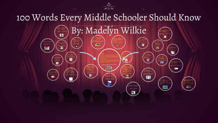 100 Words Every Middle Schooler Should Know by Madelyn Wilkie on Prezi
