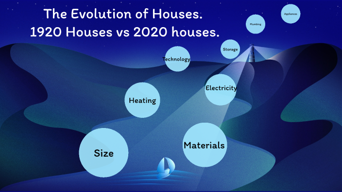 The Evolution of Houses by Blake Mckay on Prezi