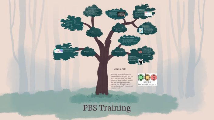 PBS Training by Heather Martin on Prezi