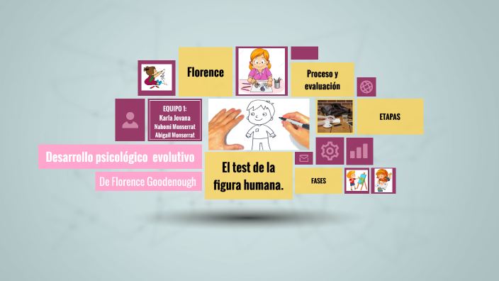 Desarrollo psicológico de Florence Goodenough by Karla Aguilar on Prezi