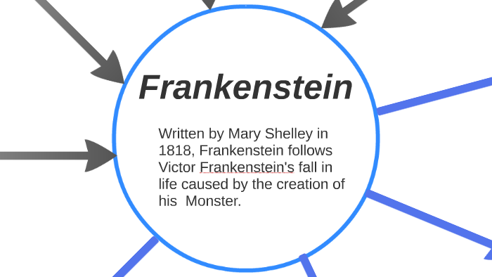 Frankenstein Connections by Jordan Chambers on Prezi