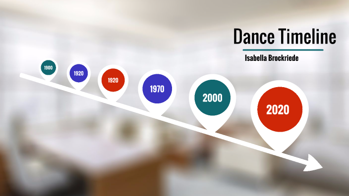 Dance Timeline by bella brockriede on Prezi