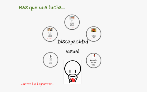 Proyecto Discapacidad by kim alvis on Prezi