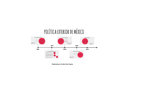 lnfografía Andrés by Andrés Díaz Topete on Prezi