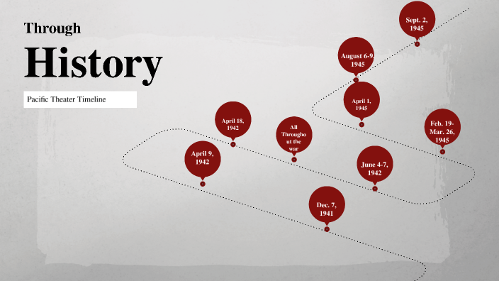 WWII Pacific Timeline by Jillian Huff on Prezi