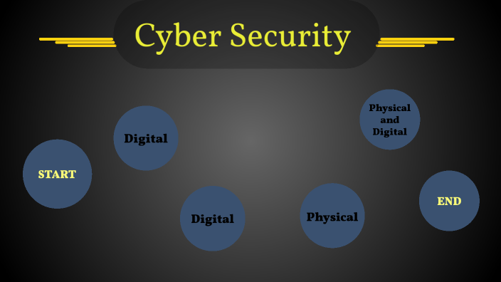 cyber security by Hadi Sabah on Prezi