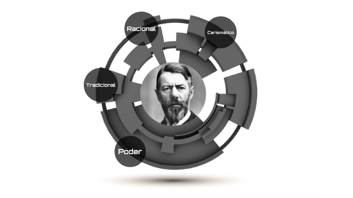 El poder según Weber by Maximo Marino on Prezi El poder según Weber by Maximo Marino on Prezi