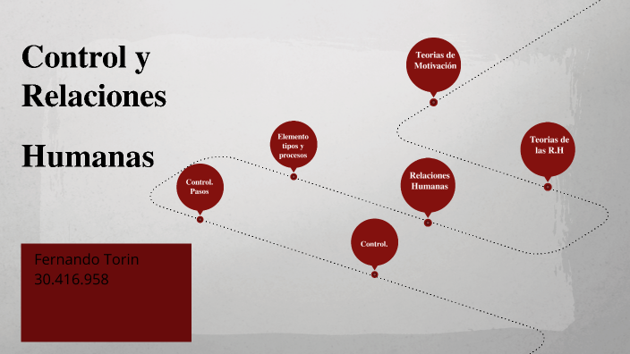 Control y Relaciones Humanas by Juan Carlos Torin Rodriguez on Prezi