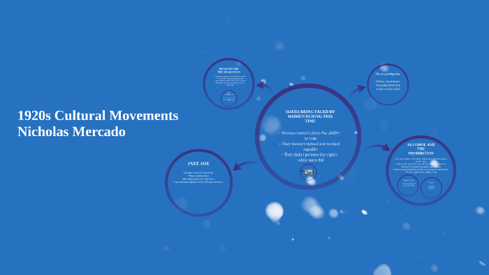 1920s Cultural Movement by Nicholas Mercado on Prezi