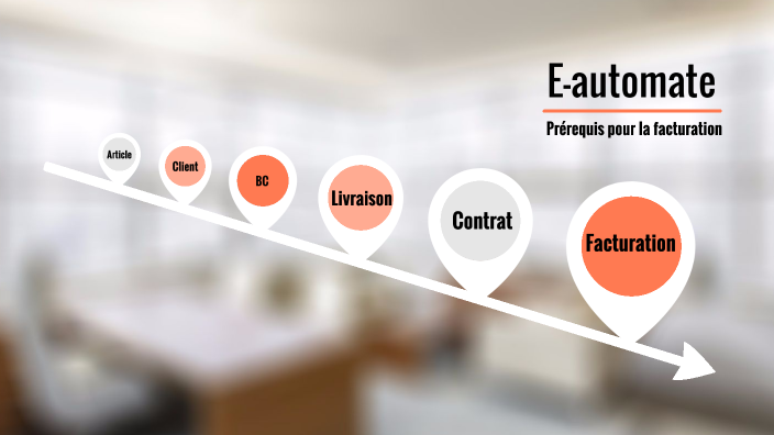 Facturation sur E-automate by Boutayna Benlhaj on Prezi