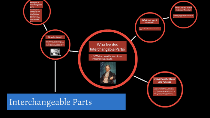 Interchangeable Parts by Matthew Williams on Prezi