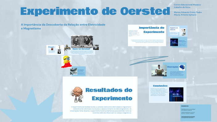 Experimento de Oersted by Ed on Prezi