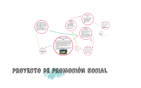 PROYECTO DE PROMOCIÓN SOCIAL by jhair danilo on Prezi