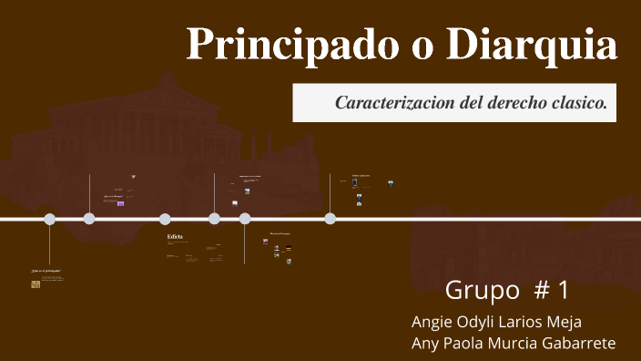 Principado o Diarquia by ANGIE ODYLI LARIOS MEJIA on Prezi